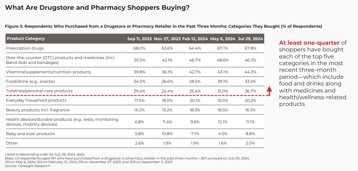 Who is Winning the Retail Pharmacy Consumer Battle? - MedCity News